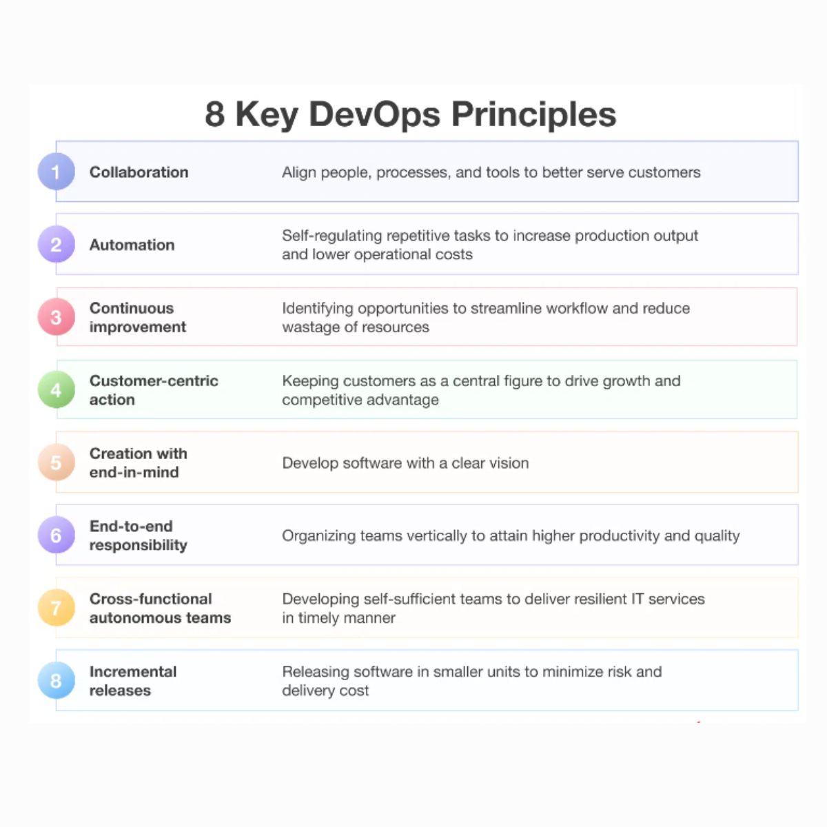 DevOpsCube on LinkedIn: #devops DevOpsCube on LinkedIn: #devops