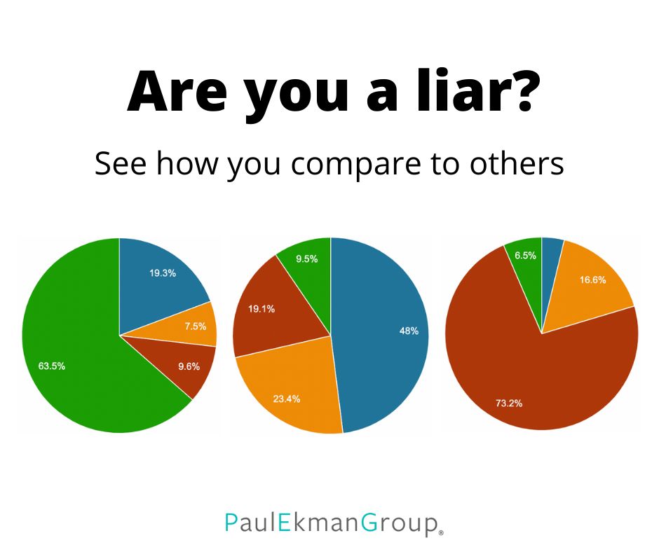 Paul Ekman Group (PEG) on LinkedIn: In his research on deception, Dr ... Paul Ekman Group (PEG) on LinkedIn: In his research on deception, Dr ...