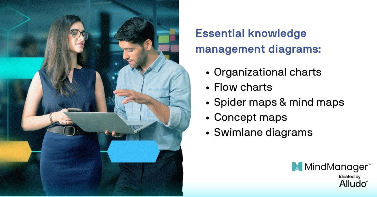 MindManager on LinkedIn: 5 Essential Knowledge Management Diagrams MindManager on LinkedIn: 5 Essential Knowledge Management Diagrams