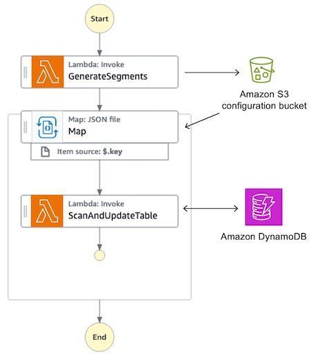 Danilo Poccia on LinkedIn: #aws #devops #database #nosql Danilo Poccia on LinkedIn: #aws #devops #database #nosql