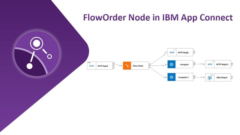 Pronteff IT Solutions on LinkedIn: FlowOrder Node In IBM App Connect Pronteff IT Solutions on LinkedIn: FlowOrder Node In IBM App Connect