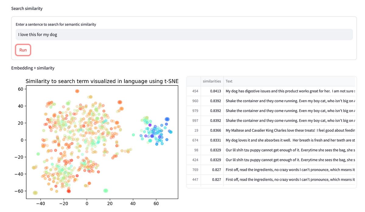 Patrick Beatty on LinkedIn: Visualizing embeddings and semantic ... Patrick Beatty on LinkedIn: Visualizing embeddings and semantic ...