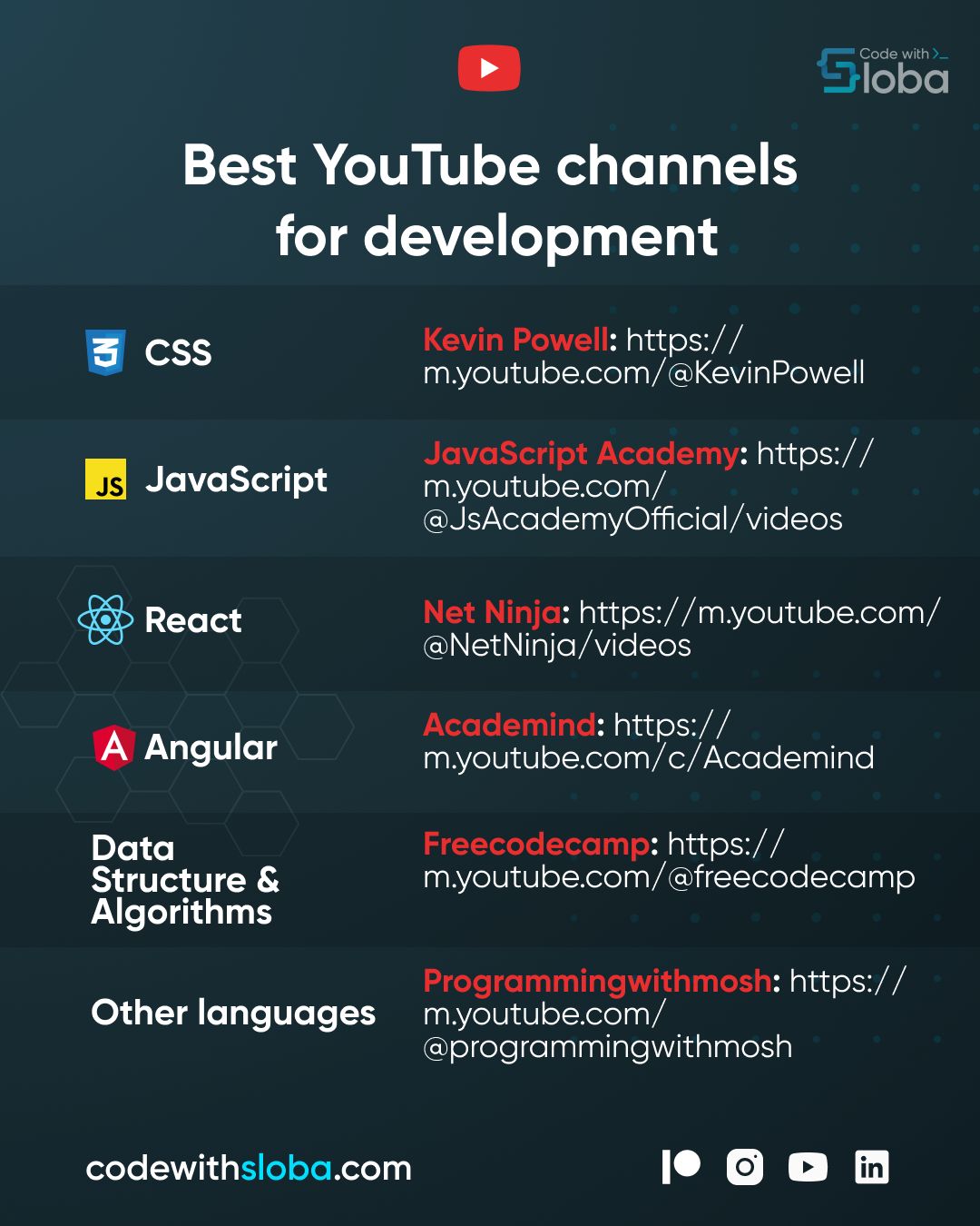Slobodan Gajić on LinkedIn: #codewithsloba #programming | 22 comments Slobodan Gajić on LinkedIn: #codewithsloba #programming | 22 comments
