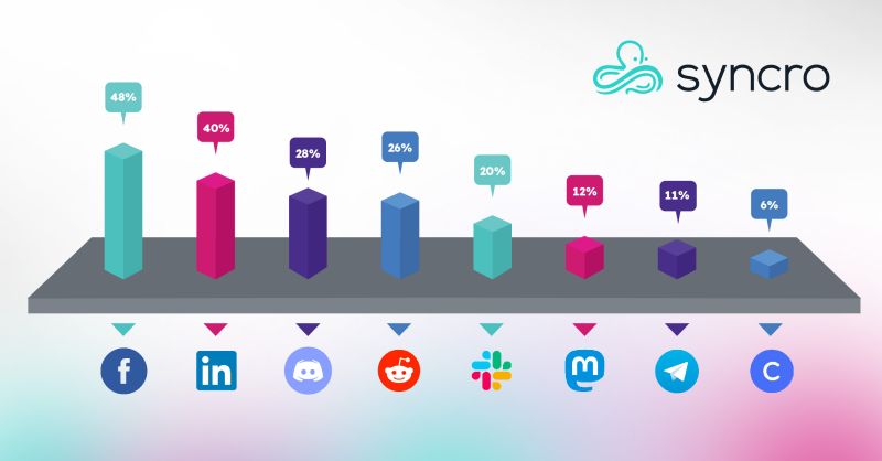 Len Rust on LinkedIn: Syncro | The Profitable MSP: Mastering Pricing ... Len Rust on LinkedIn: Syncro | The Profitable MSP: Mastering Pricing ...