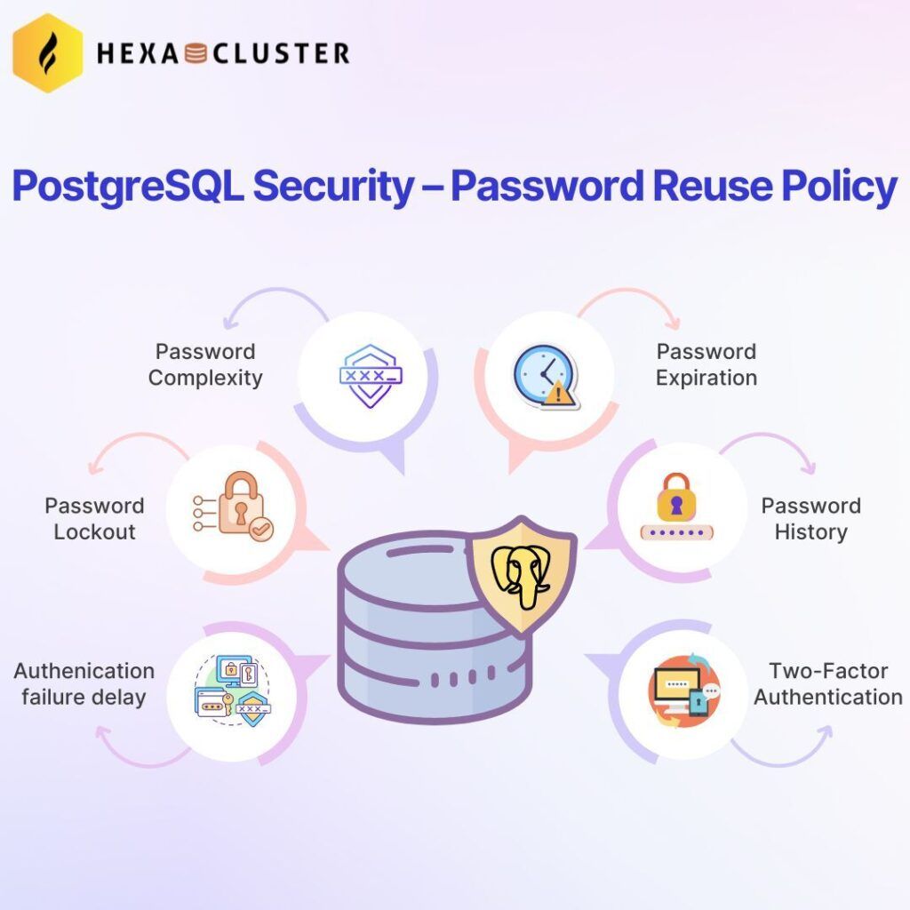 Seth Luersen on LinkedIn: PostgreSQL Security - Password Reuse Policy ... Seth Luersen on LinkedIn: PostgreSQL Security - Password Reuse Policy ...