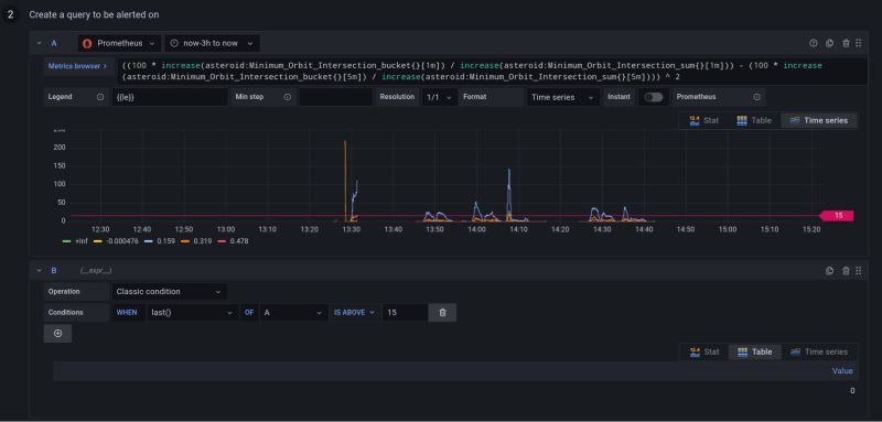 Nipuna Ruhunage on LinkedIn: Monitoring machine learning models in ... Nipuna Ruhunage on LinkedIn: Monitoring machine learning models in ...