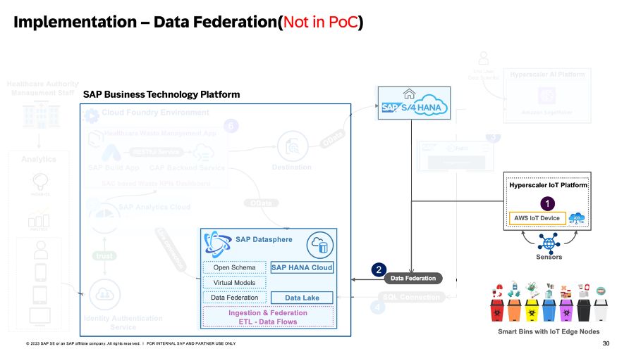IT Partners, Inc on LinkedIn: Deliver real-life use cases with SAP BTP ... IT Partners, Inc on LinkedIn: Deliver real-life use cases with SAP BTP ...