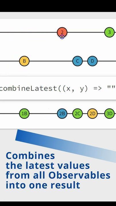 Alain Chautard on LinkedIn: Rxjs combineLatest operator demo #angular # ... Alain Chautard on LinkedIn: Rxjs combineLatest operator demo #angular # ...