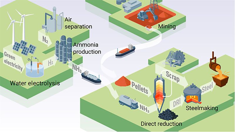 CHAITANYA KUMAR on LinkedIn: Ammonia as an efficient hydrogen carrier ... CHAITANYA KUMAR on LinkedIn: Ammonia as an efficient hydrogen carrier ...
