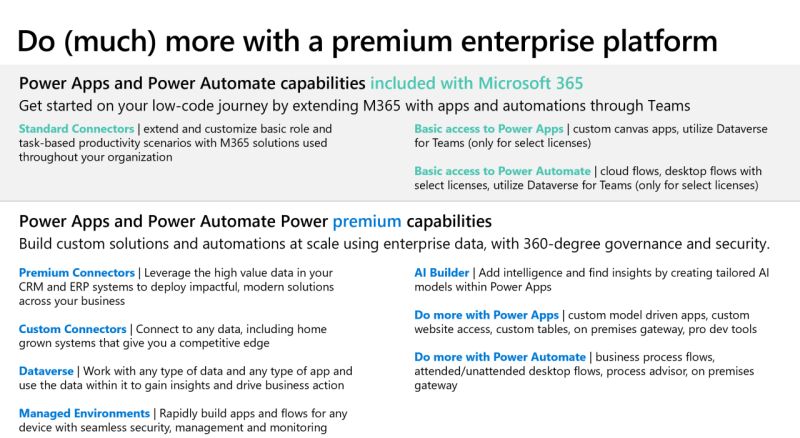 Eric Frey on LinkedIn: Why Invest in the Microsoft Power Platform? Eric Frey on LinkedIn: Why Invest in the Microsoft Power Platform?