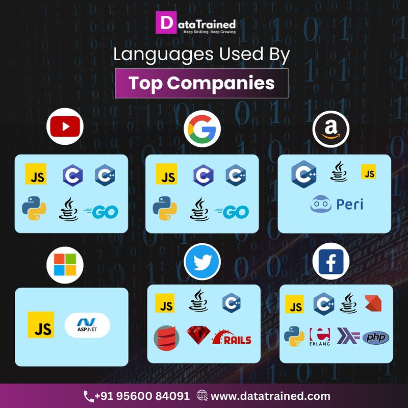 DataTrained on LinkedIn: #python #javascript #java #swift # ... DataTrained on LinkedIn: #python #javascript #java #swift # ...