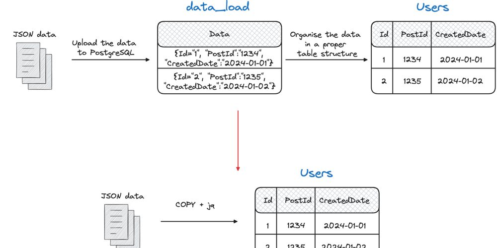 Seth Luersen on LinkedIn: How to load JSON data in PostgreSQL with the ... Seth Luersen on LinkedIn: How to load JSON data in PostgreSQL with the ...