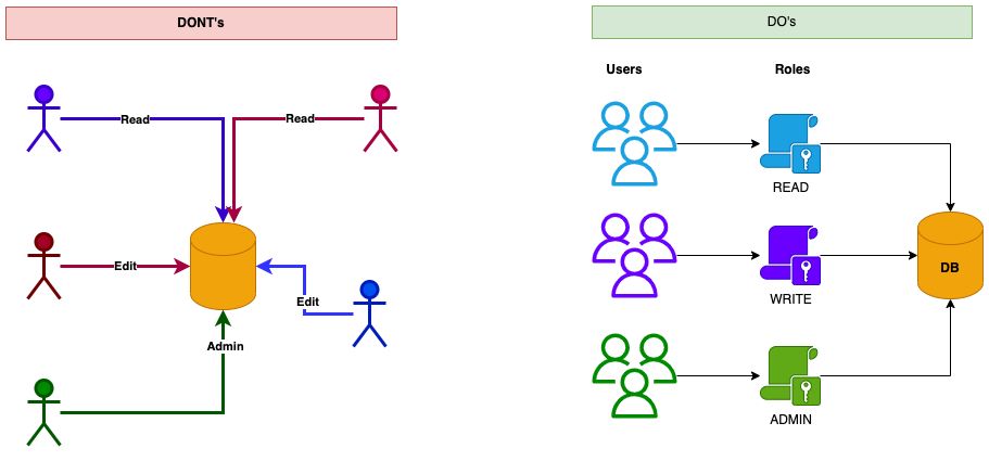 Mahadevan Varadhan on LinkedIn: Roles and Priviliges in Postgres Mahadevan Varadhan on LinkedIn: Roles and Priviliges in Postgres