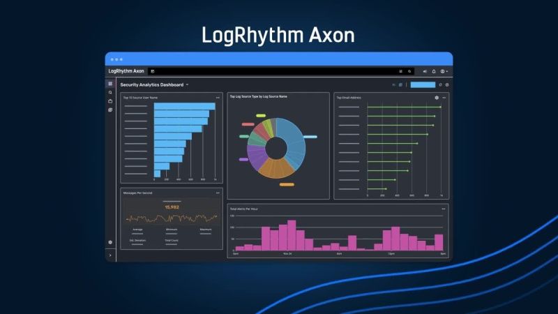 LogRhythm on LinkedIn: Introducing LogRhythm Axon - Cloud-Native SaaS SIEM LogRhythm on LinkedIn: Introducing LogRhythm Axon - Cloud-Native SaaS SIEM