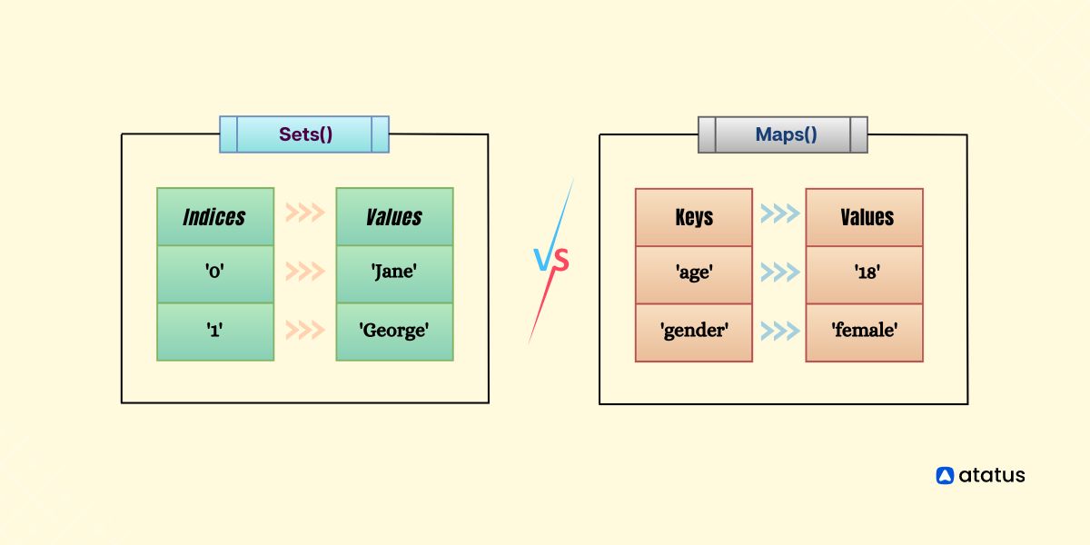 Atatus on LinkedIn: #javascript #setsandmaps #datamanipulation # ... Atatus on LinkedIn: #javascript #setsandmaps #datamanipulation # ...