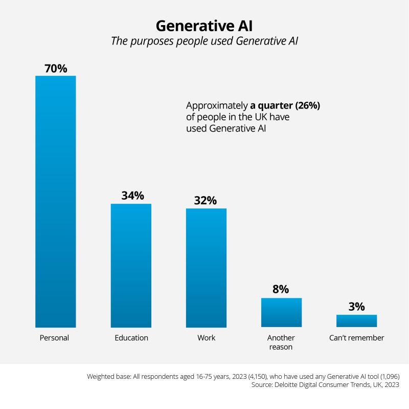 Daniel Polak on LinkedIn: #genai #generativeai #chartofthemonth Daniel Polak on LinkedIn: #genai #generativeai #chartofthemonth