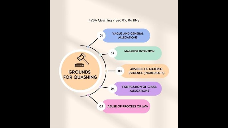 LegalSeva on LinkedIn: 498A Quashing Grounds under BNS Section 85, 86 LegalSeva on LinkedIn: 498A Quashing Grounds under BNS Section 85, 86