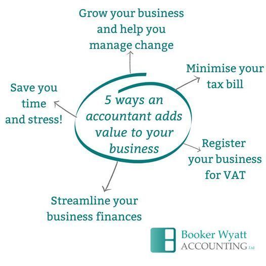 Catherine Overton on LinkedIn: How can a good accountant add value to ... Catherine Overton on LinkedIn: How can a good accountant add value to ...