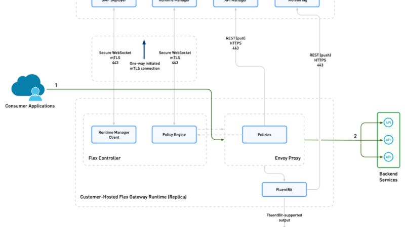 Joey Brown on LinkedIn: From Concept to Reality: Developing MuleSoft’s ... Joey Brown on LinkedIn: From Concept to Reality: Developing MuleSoft’s ...