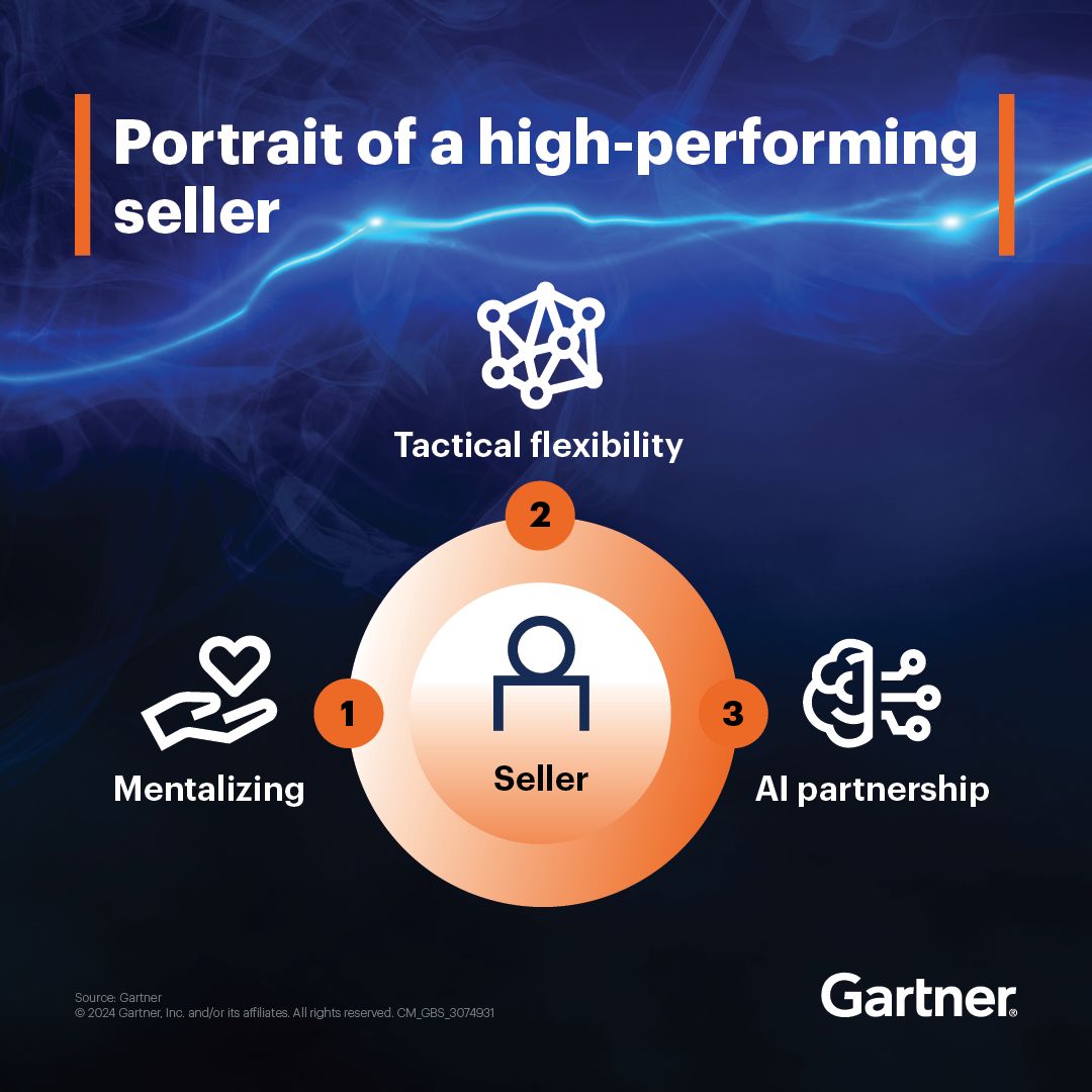 Seth Warren on LinkedIn: Supercharge Your Sales Force Productivity Seth Warren on LinkedIn: Supercharge Your Sales Force Productivity