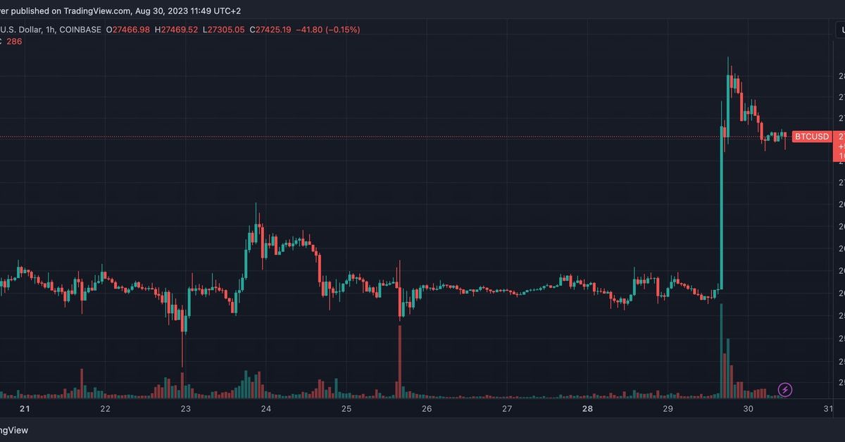Sean Brizendine on LinkedIn: It's a Bullish Double Whammy For Bitcoin ... Sean Brizendine on LinkedIn: It's a Bullish Double Whammy For Bitcoin ...