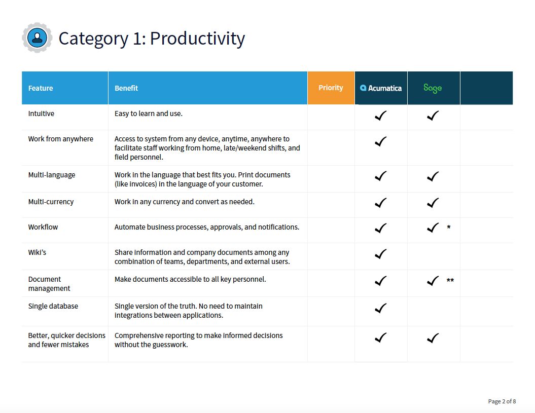 Arris Consulting LLC on LinkedIn: ERP Selection Checklist - Arris ... Arris Consulting LLC on LinkedIn: ERP Selection Checklist - Arris ...