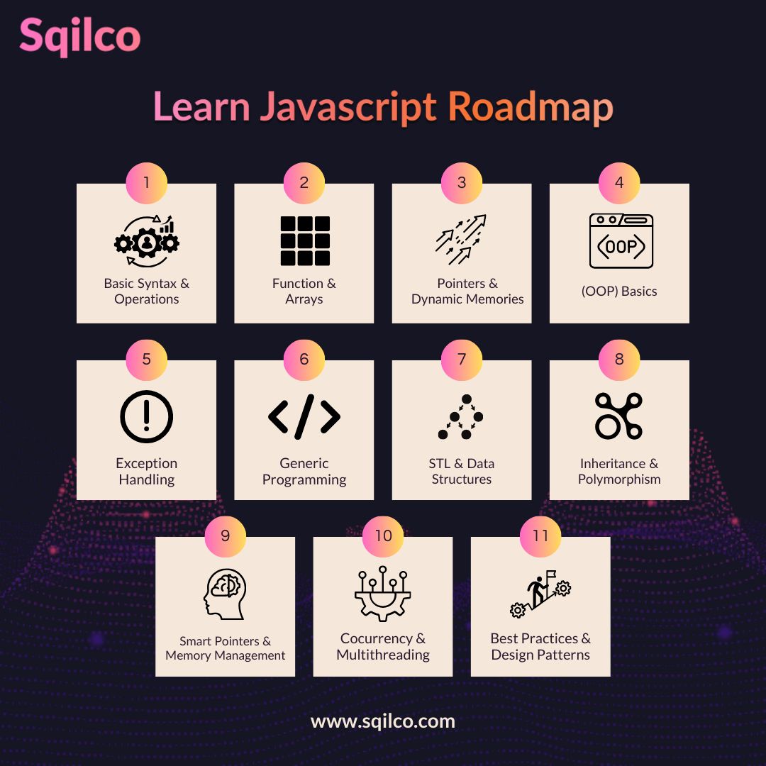 Sqilco Tunisia on LinkedIn: #javascript #coding #programming # ... Sqilco Tunisia on LinkedIn: #javascript #coding #programming # ...