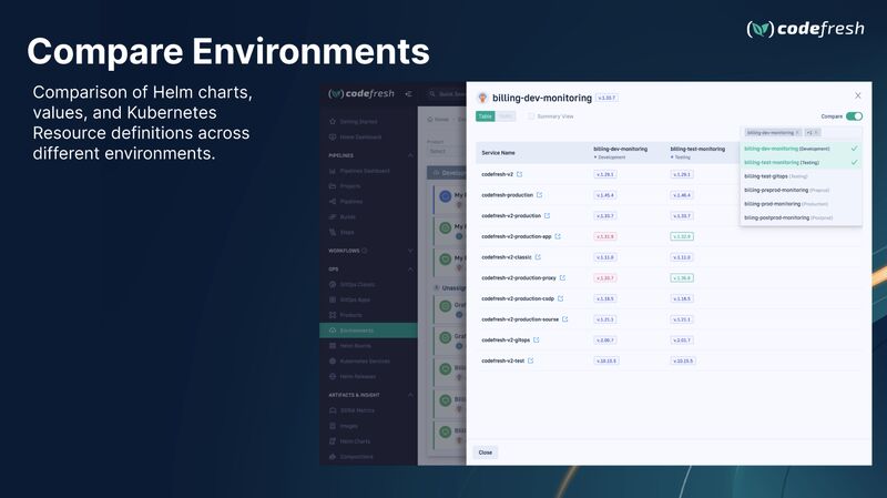 Codefresh on LinkedIn: #gitops #cicd #argocd Codefresh on LinkedIn: #gitops #cicd #argocd