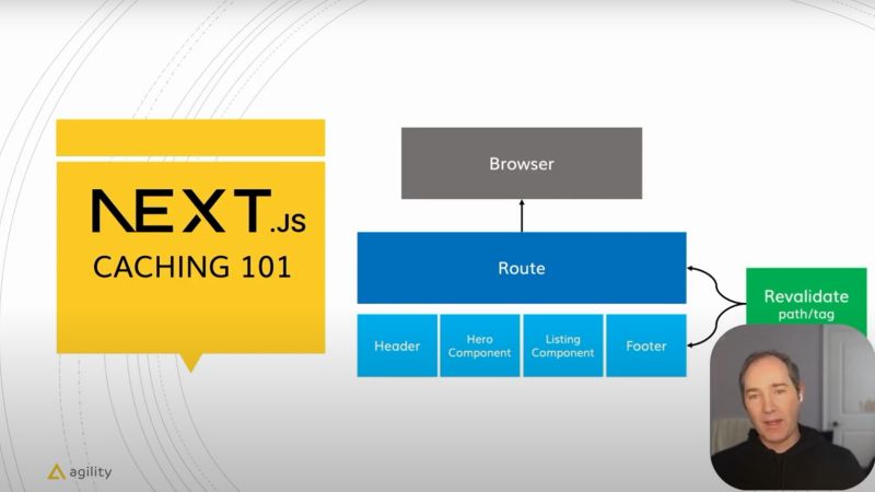 Joel Varty on LinkedIn: Caching and On-Demand Revalidation with Next.js 14 Joel Varty on LinkedIn: Caching and On-Demand Revalidation with Next.js 14