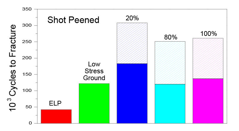 Lambda Technologies Group on LinkedIn: #shotpeening #engineering Lambda Technologies Group on LinkedIn: #shotpeening #engineering