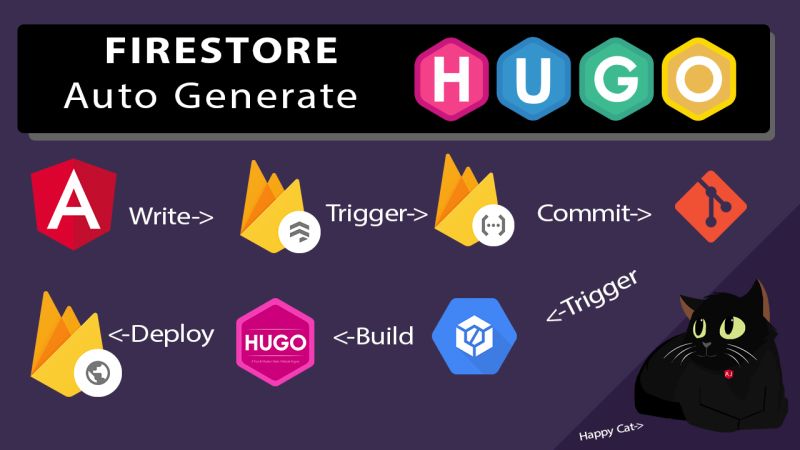 CodingCat.dev on LinkedIn: Use Firestore to Build Hugo Content CodingCat.dev on LinkedIn: Use Firestore to Build Hugo Content