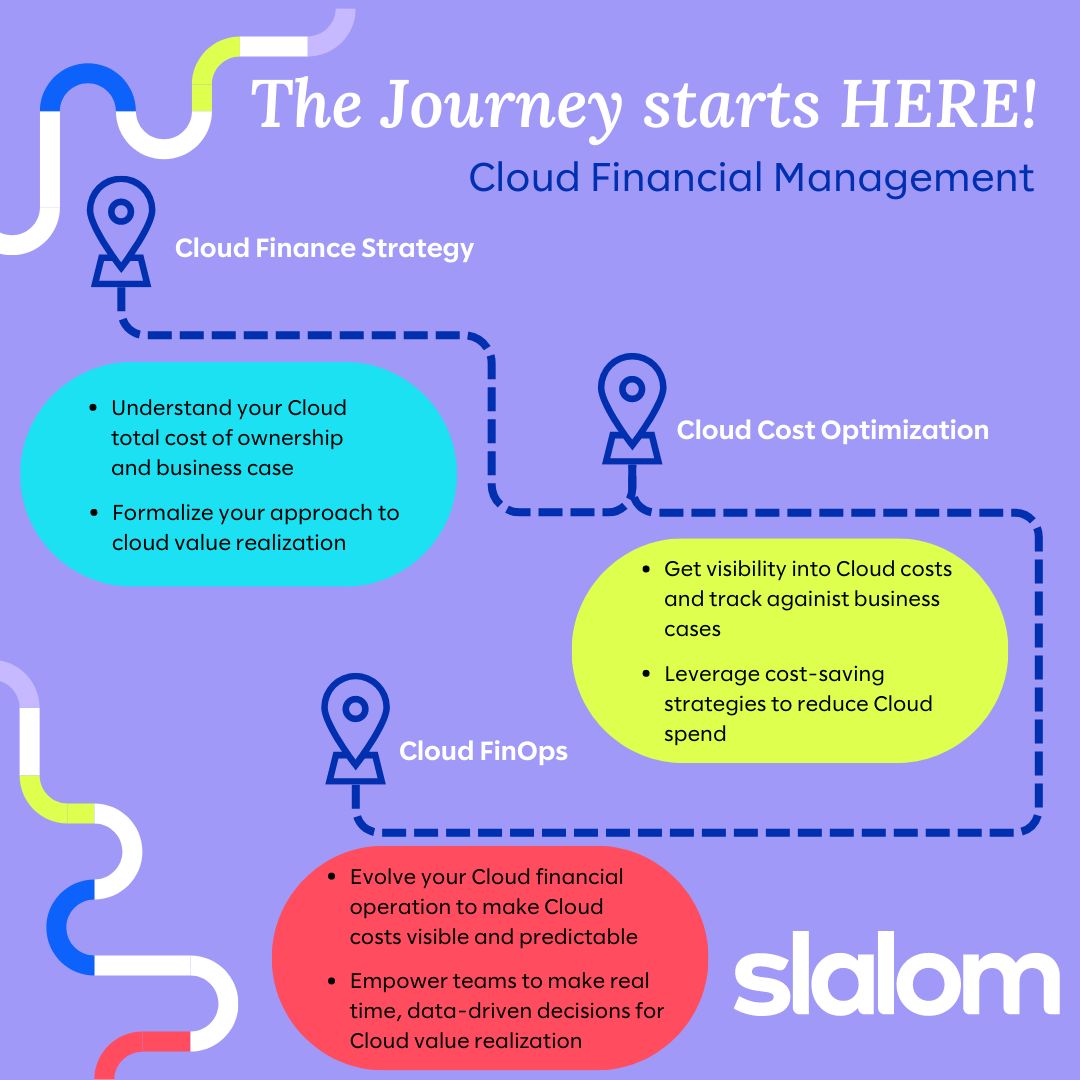 Matt Griffiths on LinkedIn: Cloud Financial Management - Abhishek Banerjee Matt Griffiths on LinkedIn: Cloud Financial Management - Abhishek Banerjee
