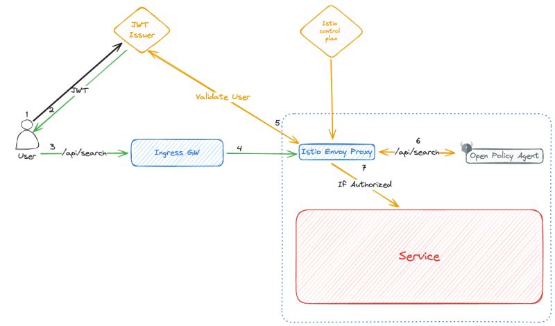 Kubernetes Architect posted on LinkedIn Kubernetes Architect posted on LinkedIn