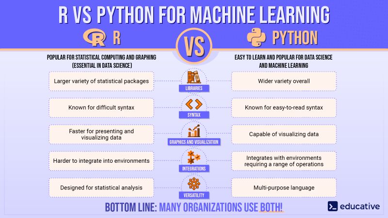 Educative on LinkedIn: #coding #programming #softwareengineering #interview Educative on LinkedIn: #coding #programming #softwareengineering #interview