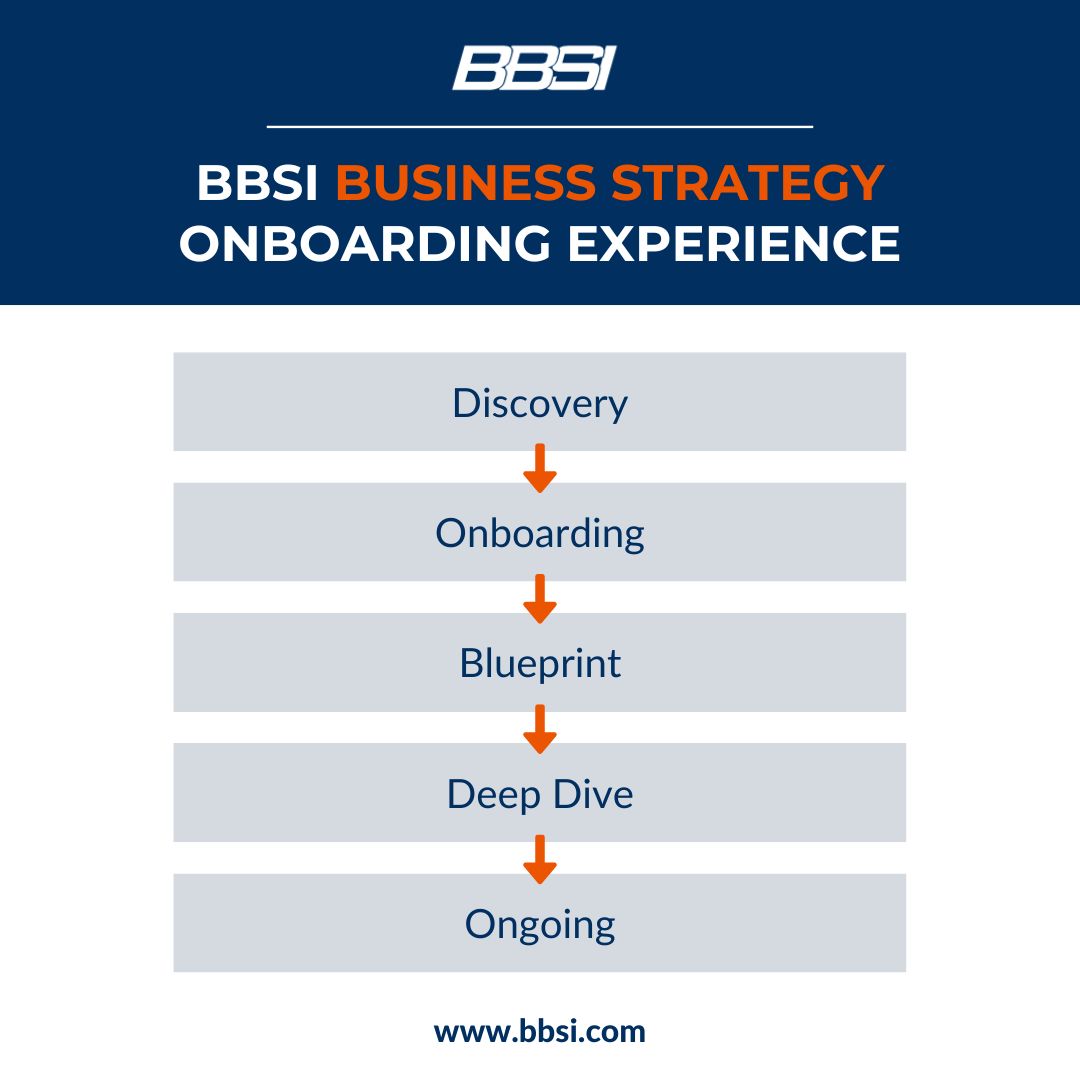 How BBSI can help you grow your business | BBSI posted on the topic ... How BBSI can help you grow your business | BBSI posted on the topic ...