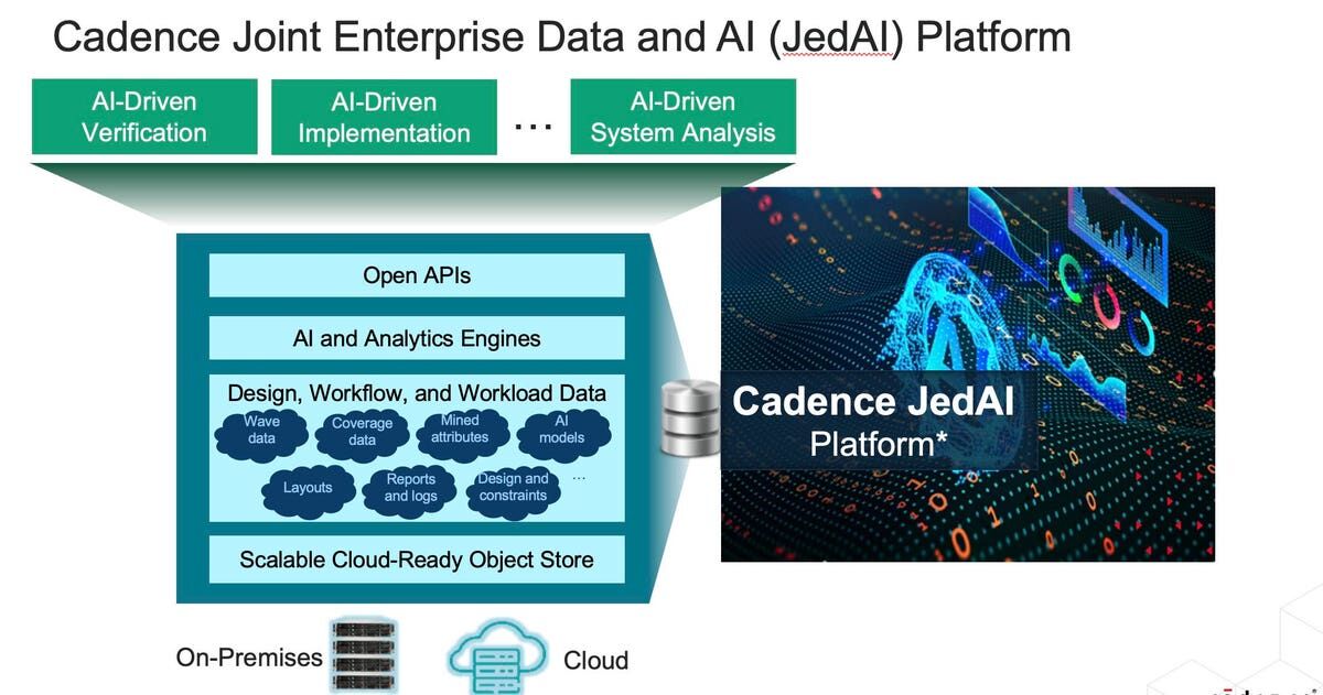 Cadence Design Systems on LinkedIn: Cadence AI Can Increase Chip Design ... Cadence Design Systems on LinkedIn: Cadence AI Can Increase Chip Design ...