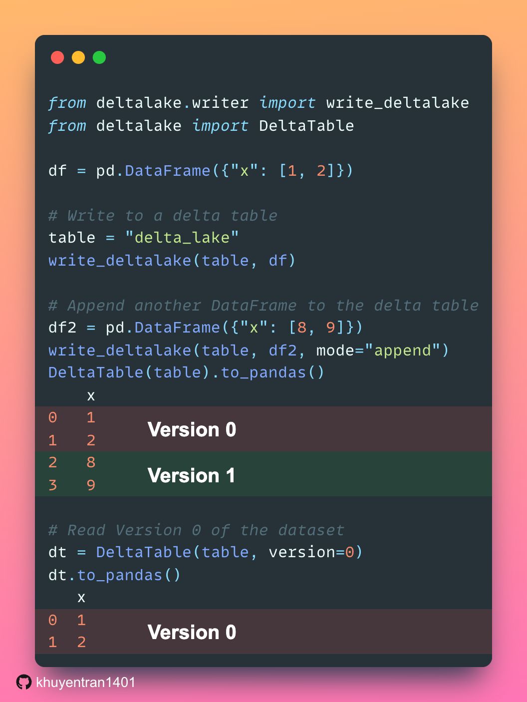 Khuyen Tran on LinkedIn: #deltalake #python #pandas Khuyen Tran on LinkedIn: #deltalake #python #pandas