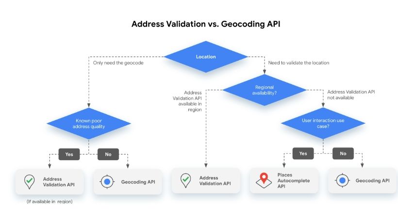 Derek McCoy Sr on LinkedIn: Building location validation capability ... Derek McCoy Sr on LinkedIn: Building location validation capability ...