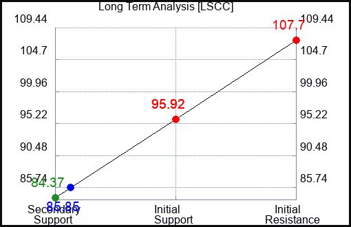 Stock Traders Daily on LinkedIn: Lattice Semiconductor ($LSCC) Trading ... Stock Traders Daily on LinkedIn: Lattice Semiconductor ($LSCC) Trading ...