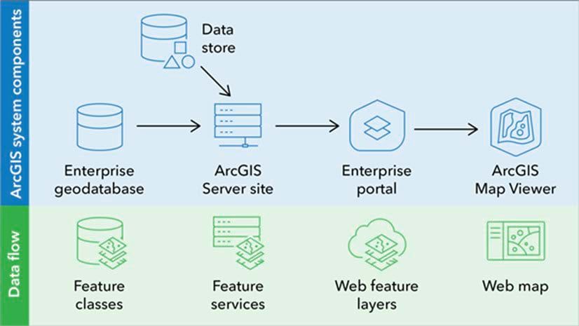 Publish data from an enterprise geodatabase tutorial | Jacqueline Scott ... Publish data from an enterprise geodatabase tutorial | Jacqueline Scott ...