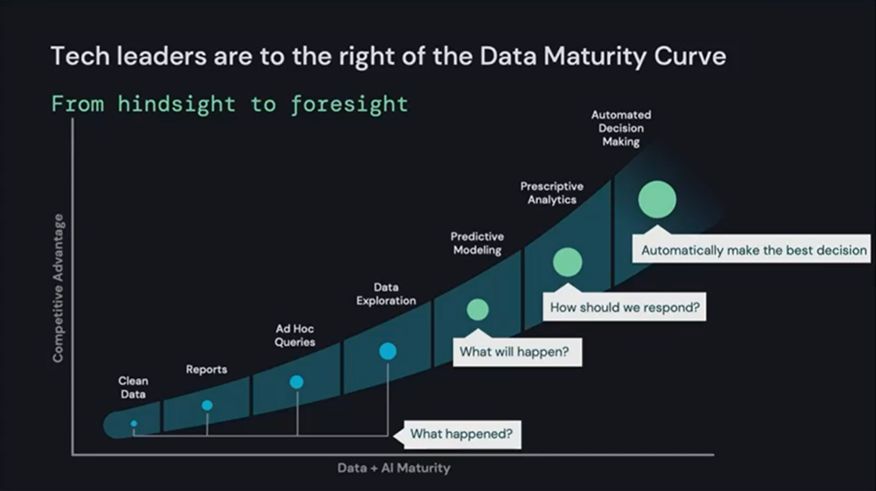 Sean Sim on LinkedIn: How to Modernize Your Data Architecture With ... Sean Sim on LinkedIn: How to Modernize Your Data Architecture With ...