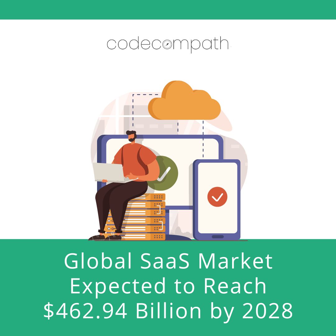CodeCompath on LinkedIn: #saas #codecompath #programmer #coding # ... CodeCompath on LinkedIn: #saas #codecompath #programmer #coding # ...