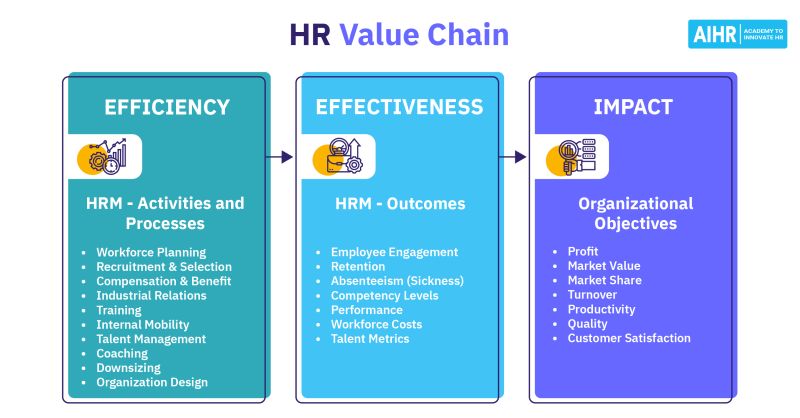 AIHR | Academy to Innovate HR on LinkedIn: 8 HR Models Every HR ... AIHR | Academy to Innovate HR on LinkedIn: 8 HR Models Every HR ...