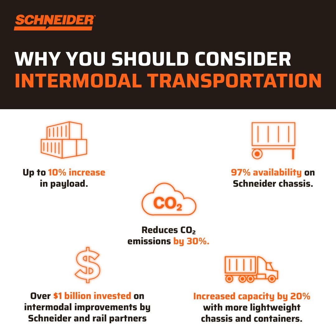 Austin Sylvester on LinkedIn: Here's why you need to make the shift to ... Austin Sylvester on LinkedIn: Here's why you need to make the shift to ...