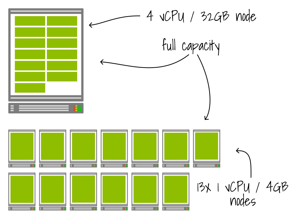 Sagar Bhat on LinkedIn: #kubernetes #k8s #kubernetescluster Sagar Bhat on LinkedIn: #kubernetes #k8s #kubernetescluster