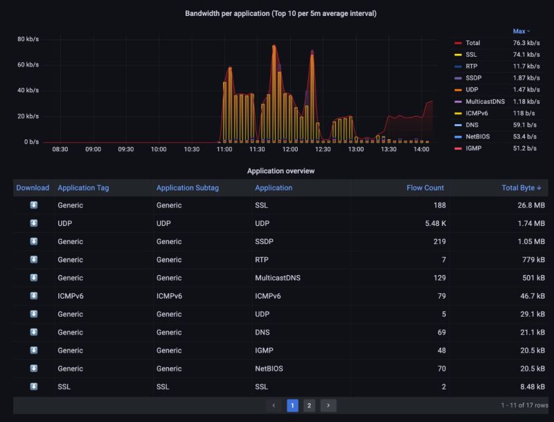 Profitap on LinkedIn: #networksecurity #cybersecurity #iota # ... Profitap on LinkedIn: #networksecurity #cybersecurity #iota # ...