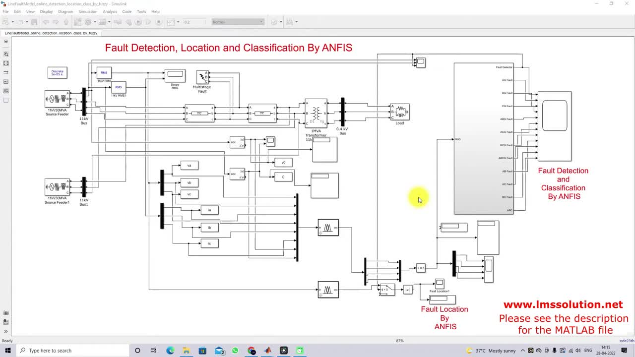 LMS Solution on LinkedIn: Fault classification location and detection ... LMS Solution on LinkedIn: Fault classification location and detection ...
