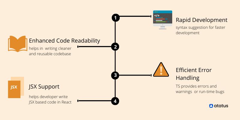 NamLabs on LinkedIn: #typescript #javascriptdevelopment #typesafety # ... NamLabs on LinkedIn: #typescript #javascriptdevelopment #typesafety # ...