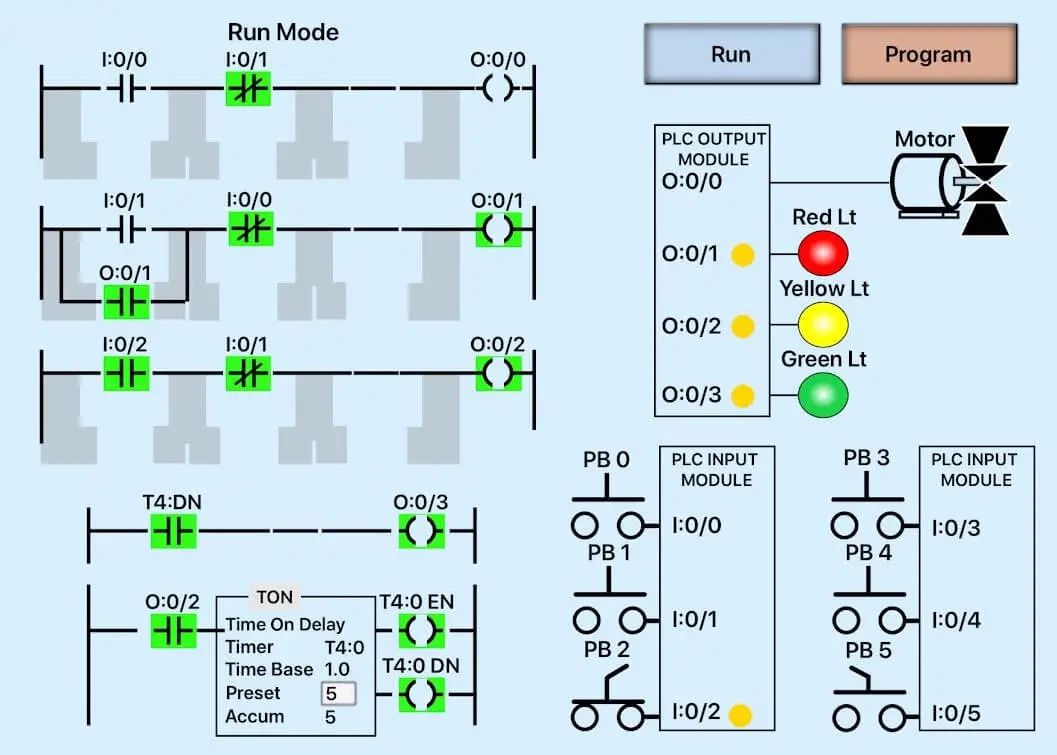 S Bharadwaj Reddy na LinkedIn: PLC Ladder Logic Simulator Mobile Apps ... S Bharadwaj Reddy na LinkedIn: PLC Ladder Logic Simulator Mobile Apps ...