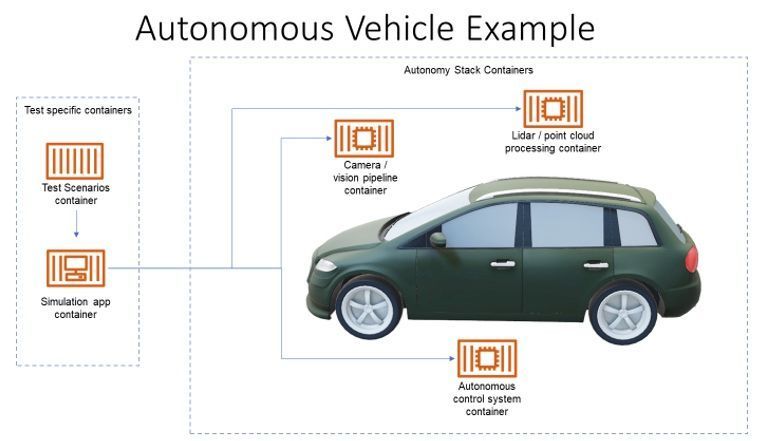 Danilo Poccia on LinkedIn: #aws #hpc #containers Danilo Poccia on LinkedIn: #aws #hpc #containers